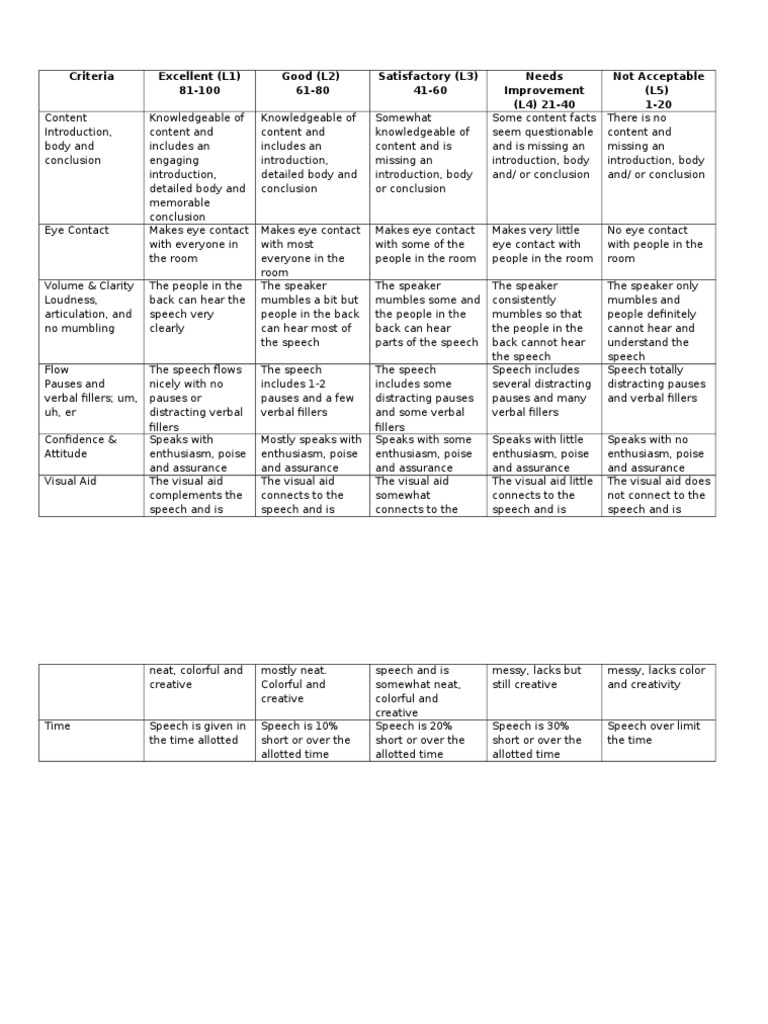 Criteria Prsentation Rubric | PDF | Cognitive Science | Cognition