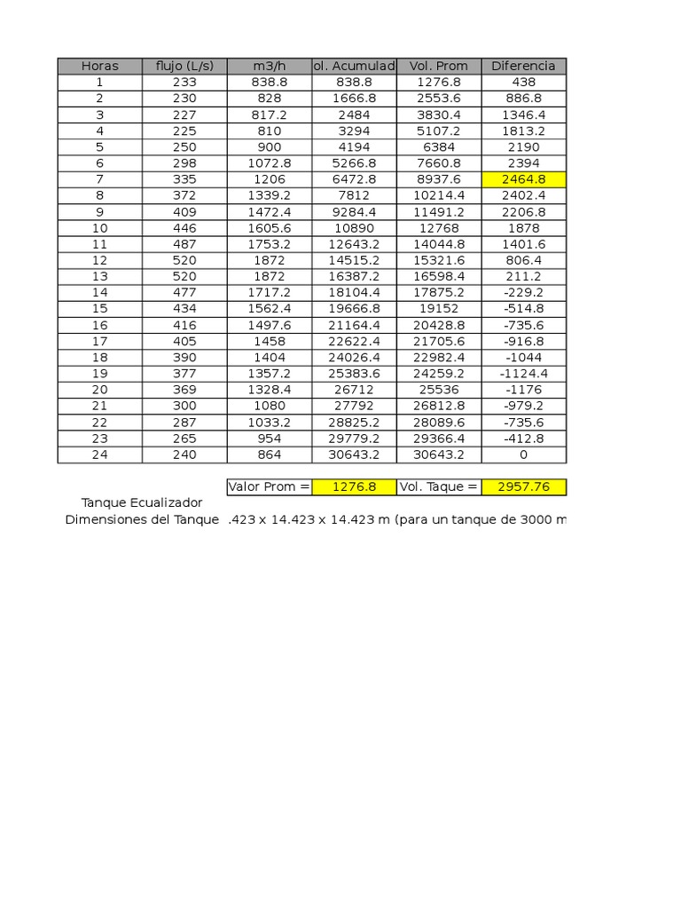 Memoria de Calculo PTAR | PDF | Descarga (hidrología) | Fases de la materia Memoria de Calculo PTAR | PDF | Descarga (hidrología) | Fases de la materia