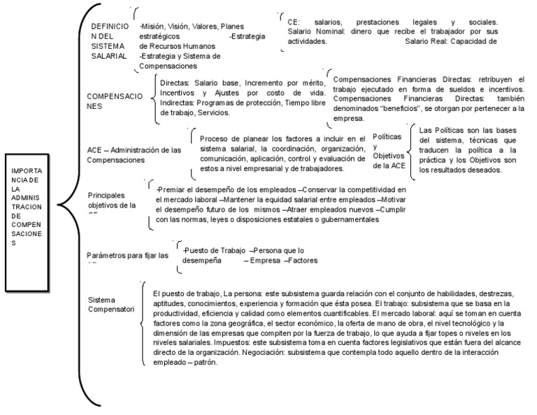 Tema 1 Capitulo 1 Cuadro Sinoptico | Salario | Economias