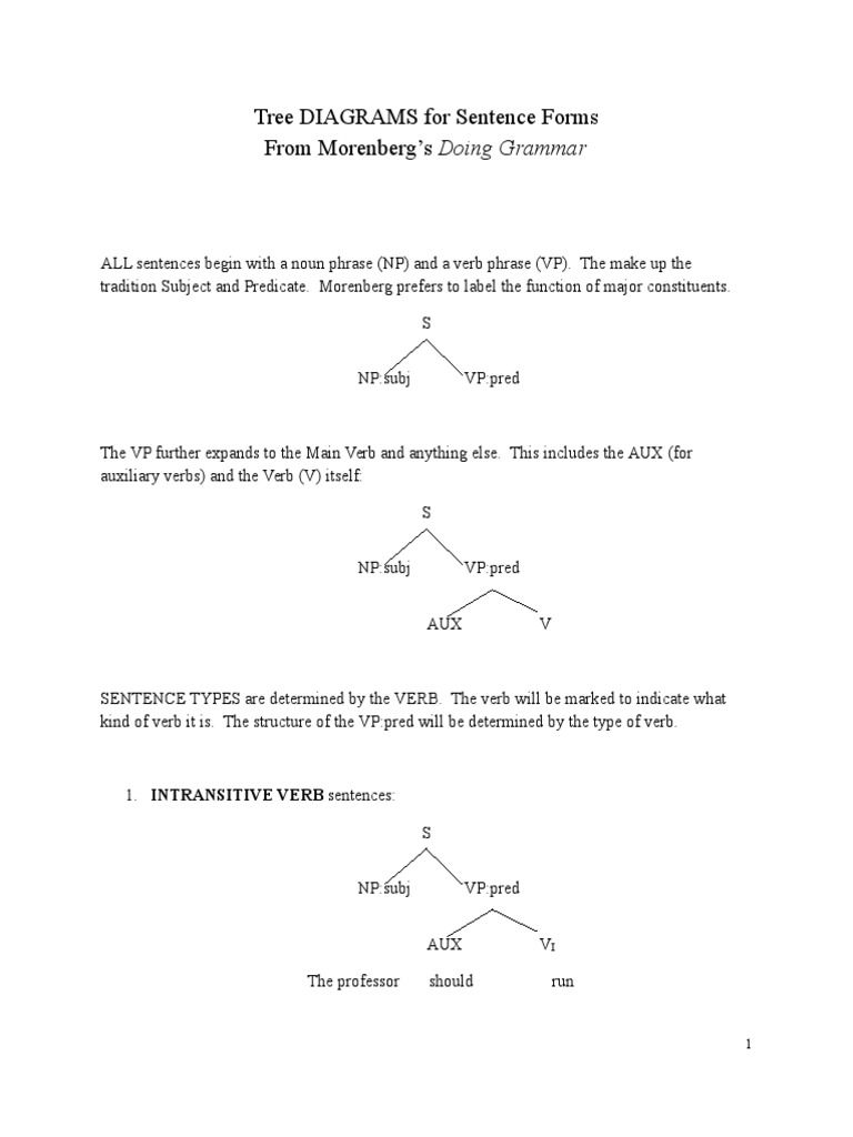 Sentence Structure Tree Diagrams | PDF | Phrase | Verb