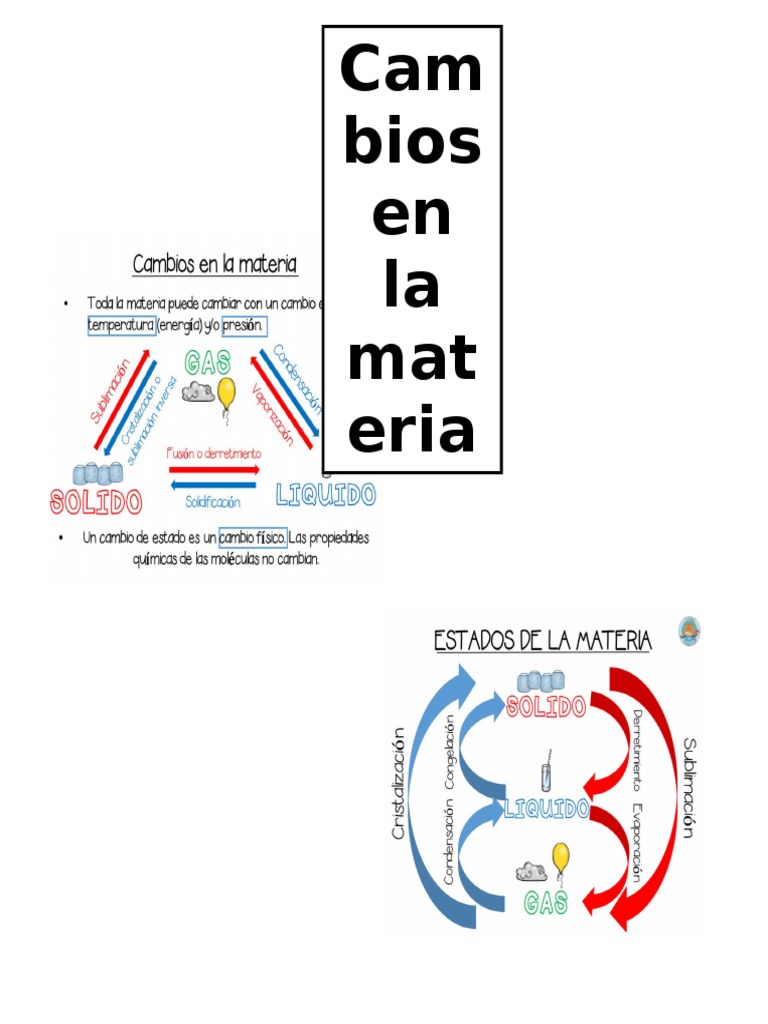Lapbook sobre Estados de la Materia | PDF | Ciencia y matemáticas