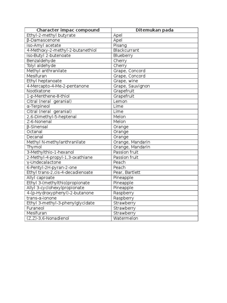 Character Impac Compound | PDF