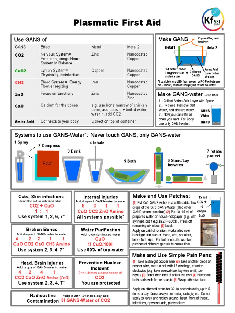 Plasmatic First Aid 4 PDF | PDF | Zinc | Zinc Oxide