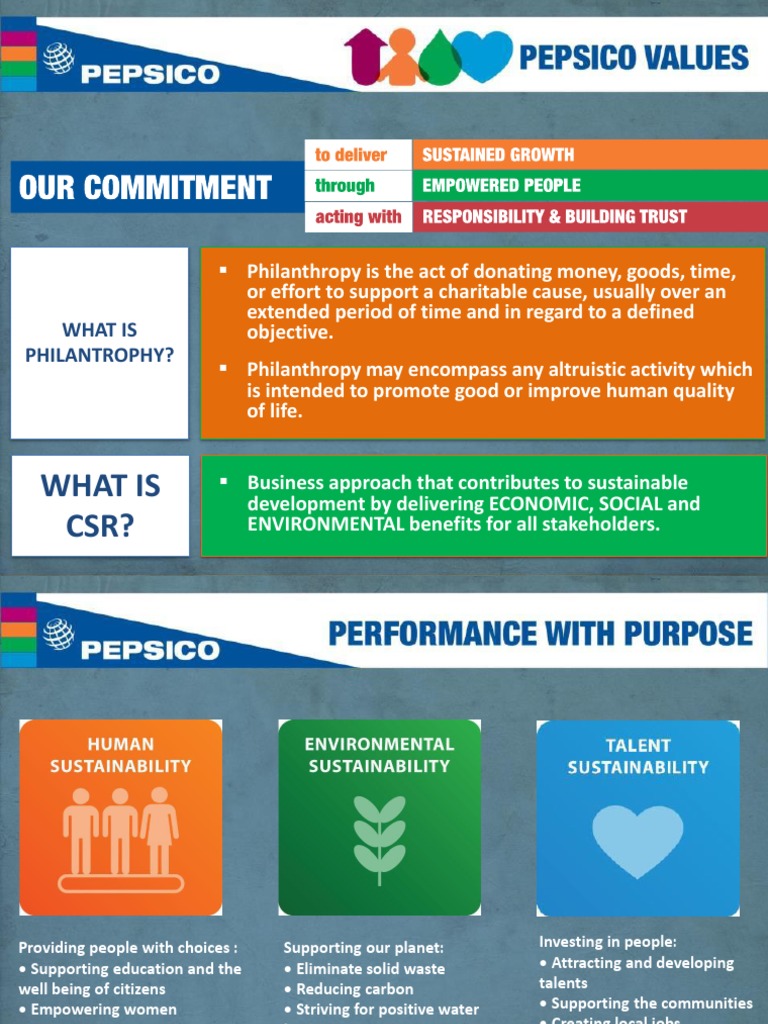 Pepsico | PDF | Corporate Social Responsibility | Sustainability