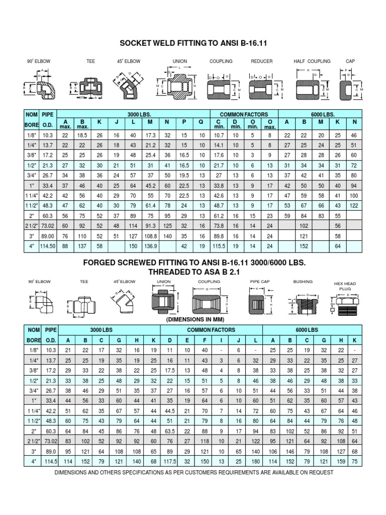 SW Pipe Fittings Dimensions | PDF | Components | Civil Engineering