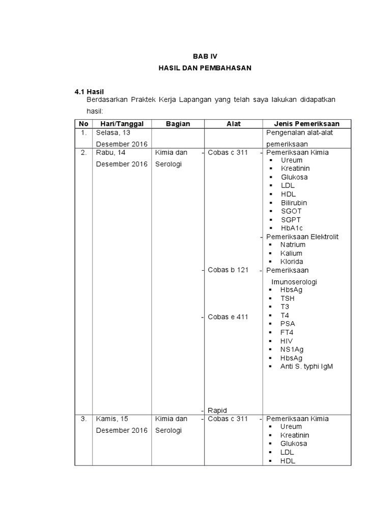 BAB IV Laporan Ssss | PDF