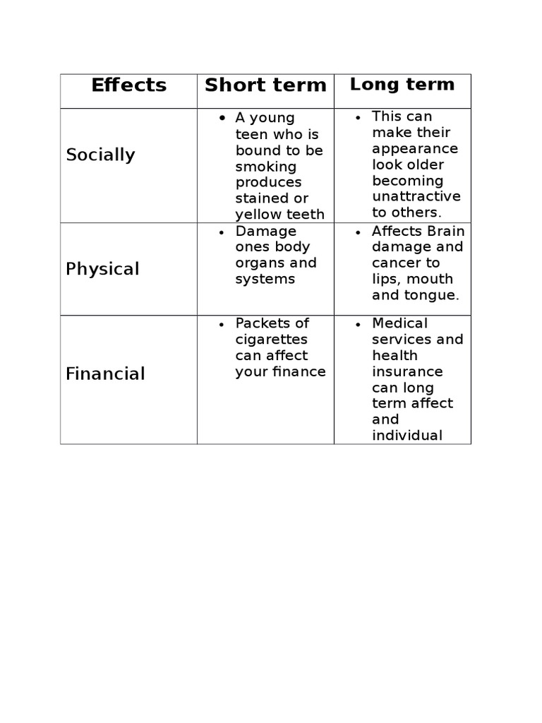 Azeal Effects Table | PDF | Self-Improvement | Lifestyle