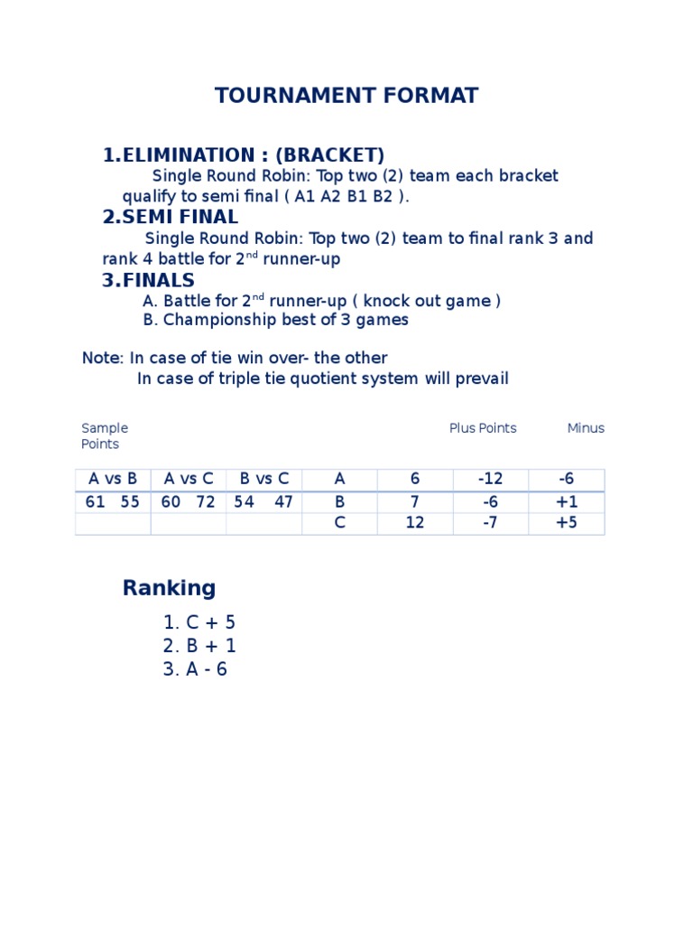 Basketball Tournament Format Overview | PDF