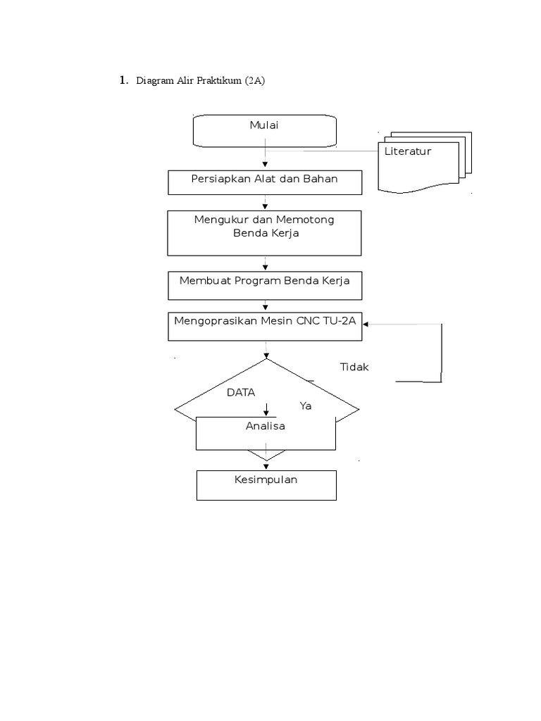 Diagram Alir | PDF