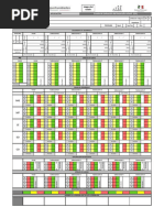 Test de Denver | PDF