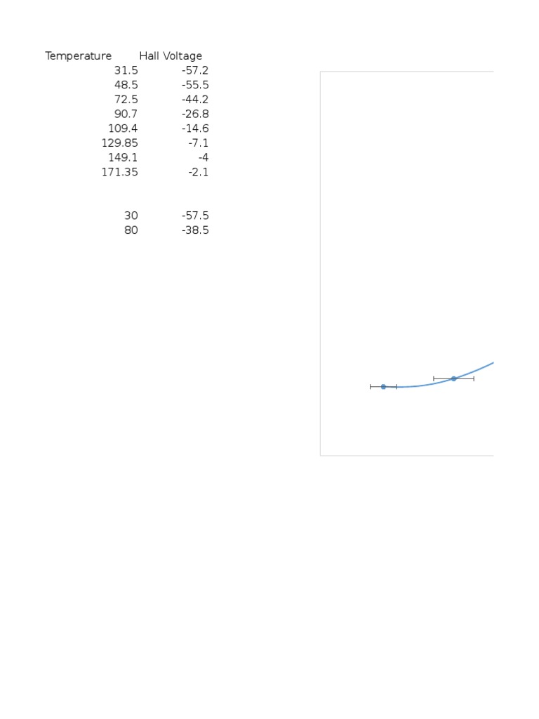 Hall Voltage Graph 1 | PDF