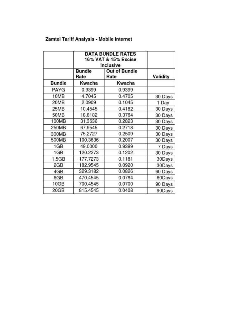 Zamtel Tariff Analysis - Mobile Internet | PDF