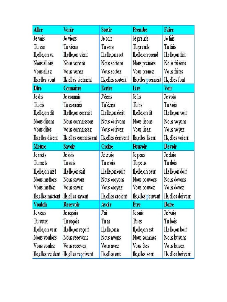 Verbos Irregulares en Presente Lista | PDF