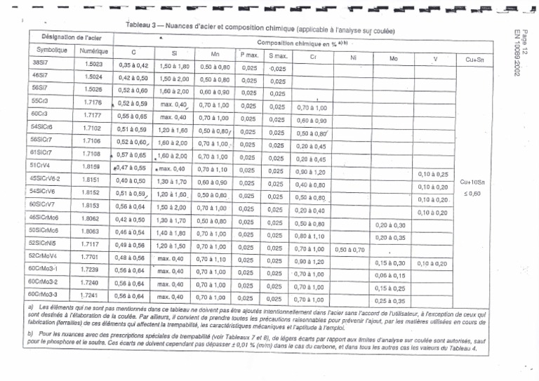 Nuances d'Acier Et Composition Chimique | Familles d'éléments chimiques ...