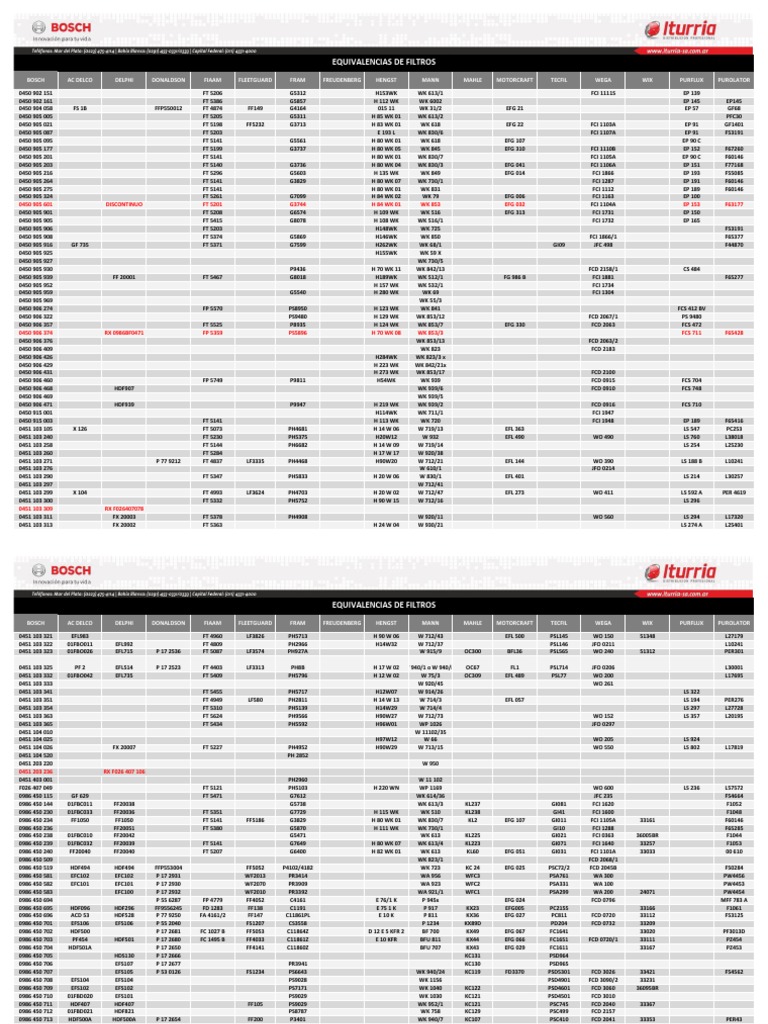 Equivalencias Bosch | PDF