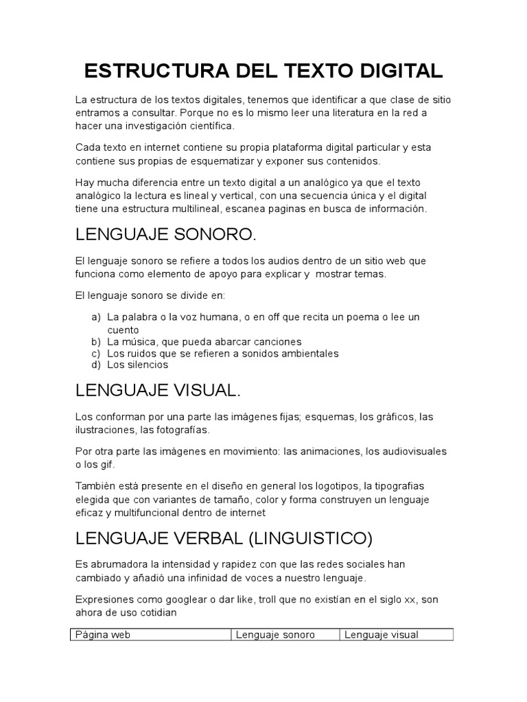 Estructura Del Texto Digital (1) | Vídeo | Internet