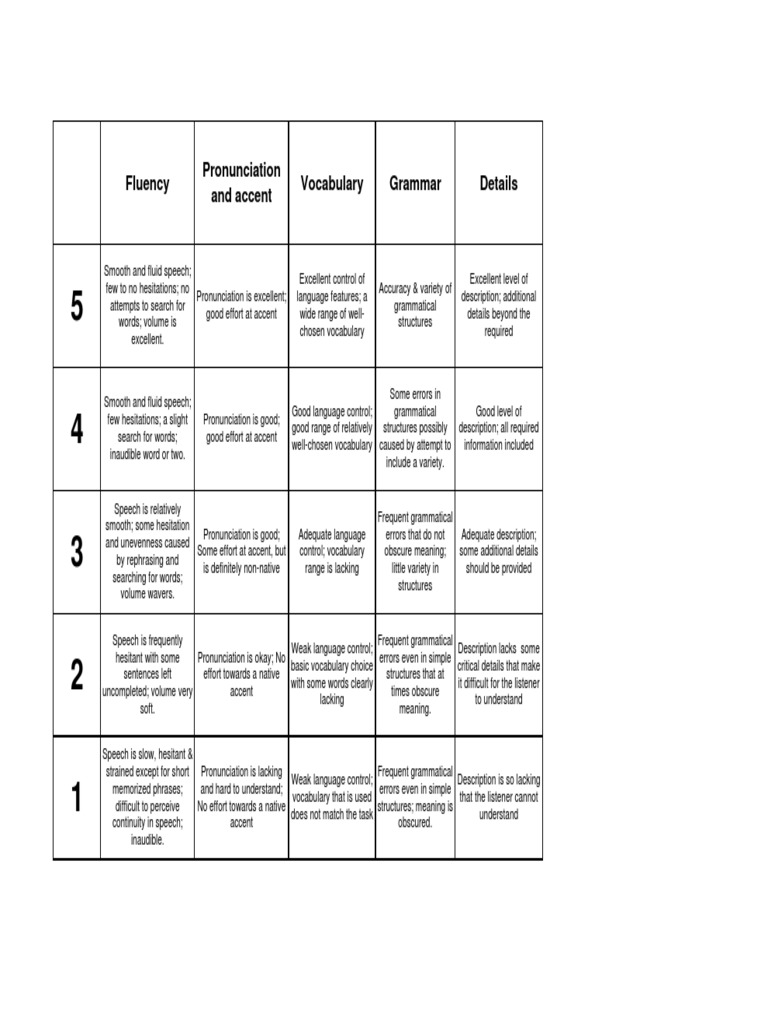 Rubric Speaking PDF | PDF | Accent (Sociolinguistics) | Vocabulary Rubric Speaking PDF | PDF | Accent (Sociolinguistics) | Vocabulary