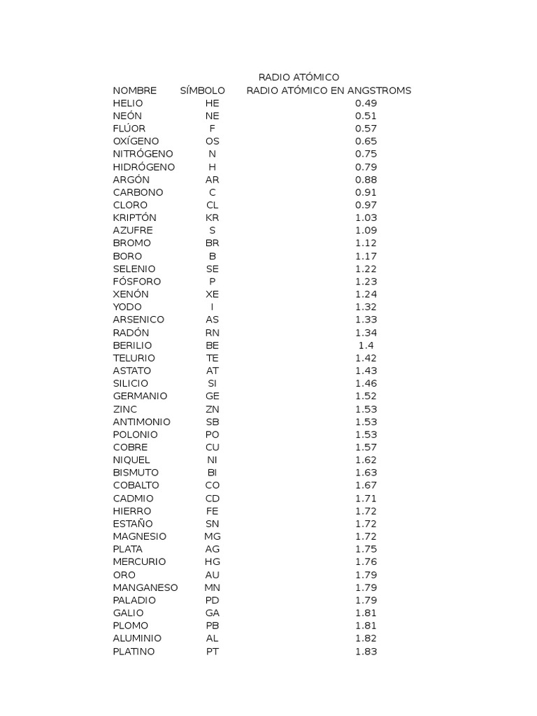 Radio Atomico | PDF | Rieles | Conjuntos de elementos químicos