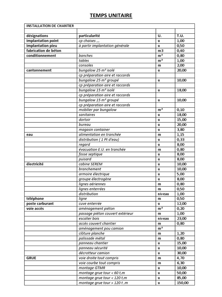 Temps Unitaire | Éléments architecturaux | Génie du bâtiment