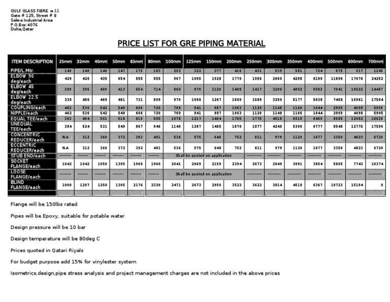 Price List for GRE Piping Material | Pipe (Fluid Conveyance ...