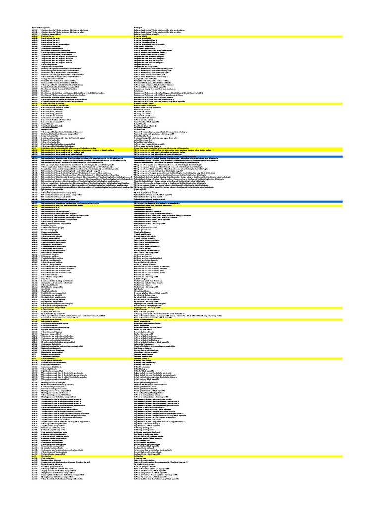 Tabel Bantu Kode-Icd-10 Bahasa Indonesia (Edited) | PDF