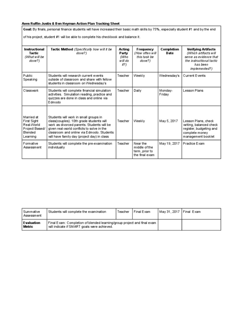 Edtc 615 Action Plan Tracking Sheet | PDF | Applied Psychology ...