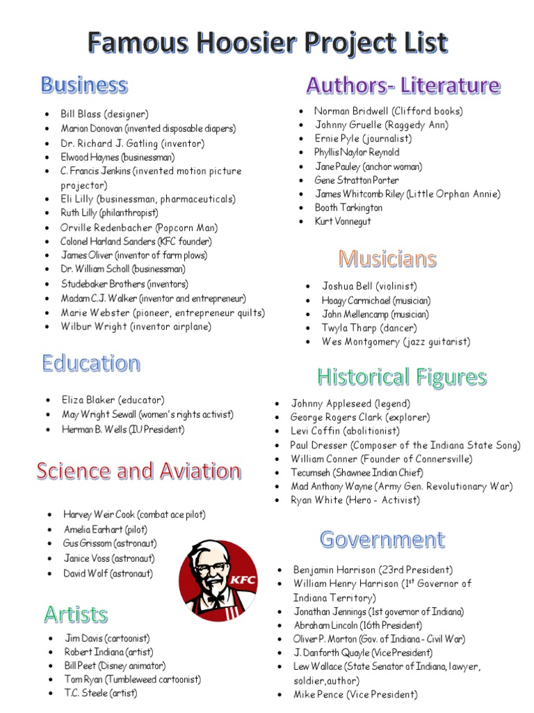 Famous Hoosier Project List | PDF