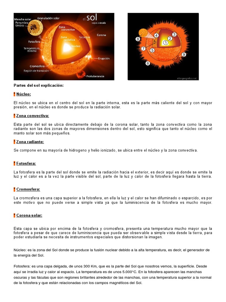 Partes Del Sol Explicación | PDF | Dom | Cometa