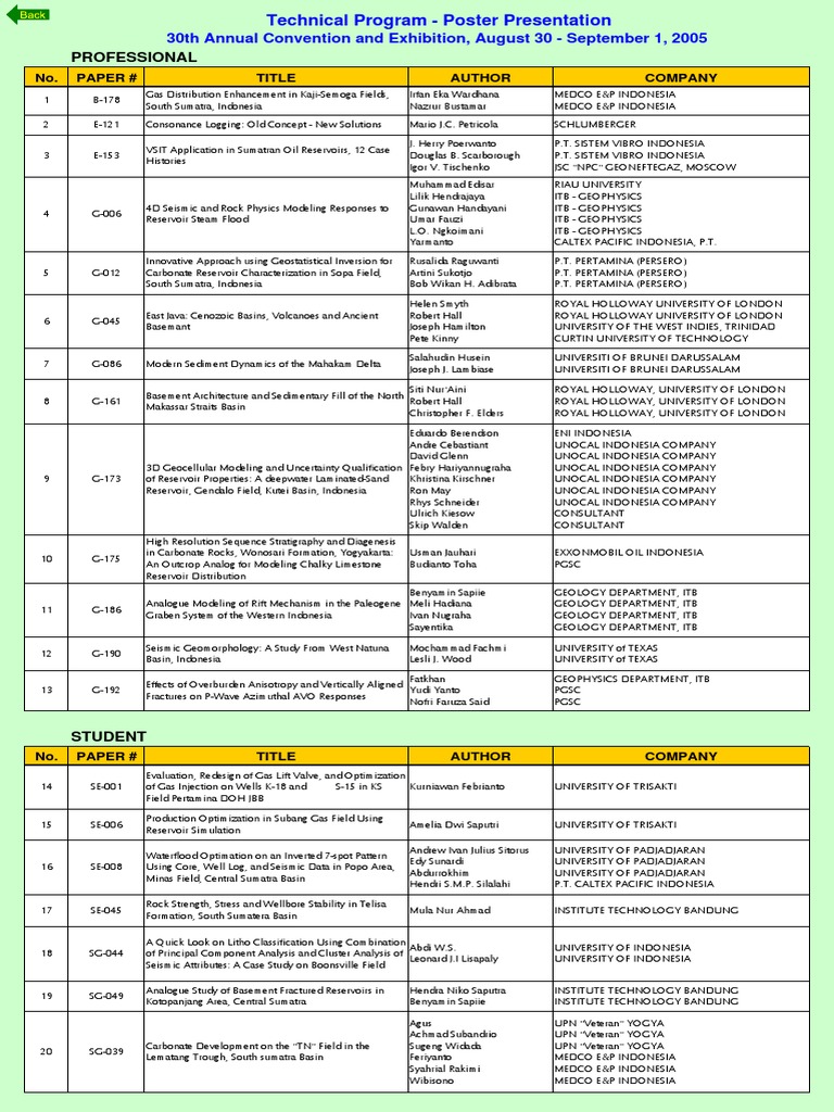Poster | PDF | Natural Gas | Petroleum