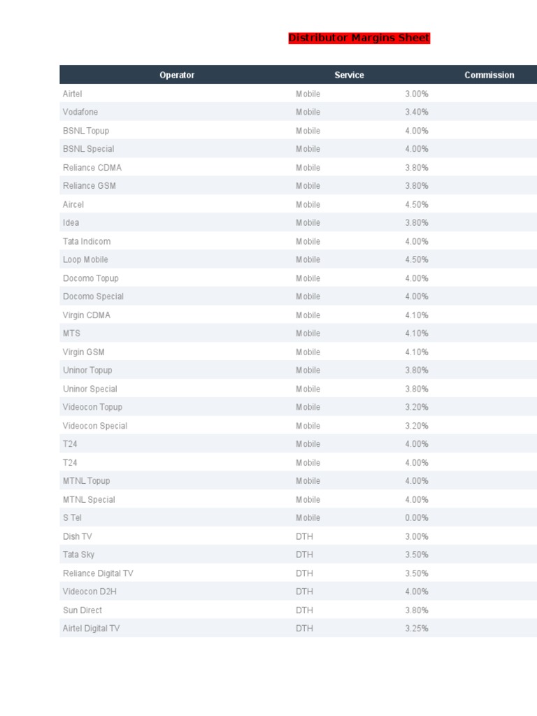 Distributor Margins Sheet | PDF