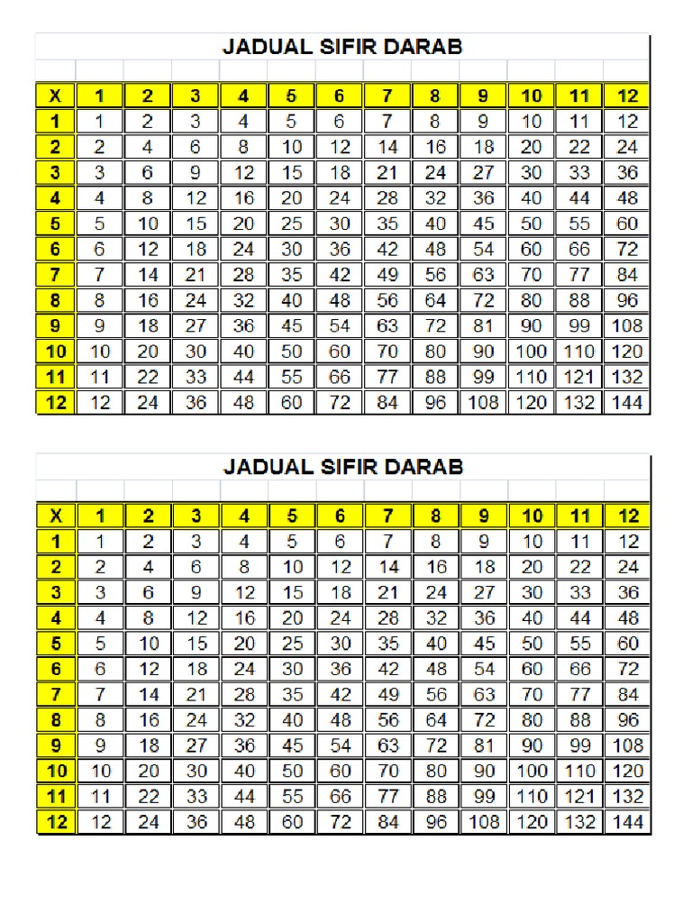 Sifir | PDF