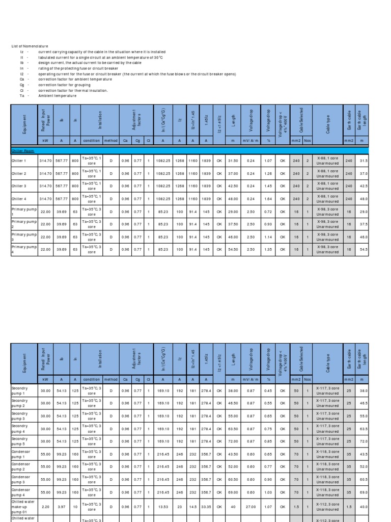 List of cable nomenclature and ratings | PDF | Cable | Fuse (Electrical)