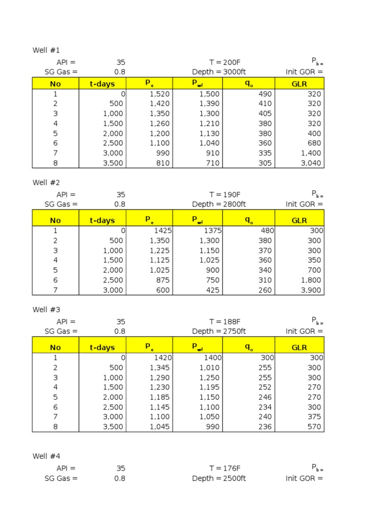 Tugas - 3. Sucker Rod | Pump | Physical Quantities