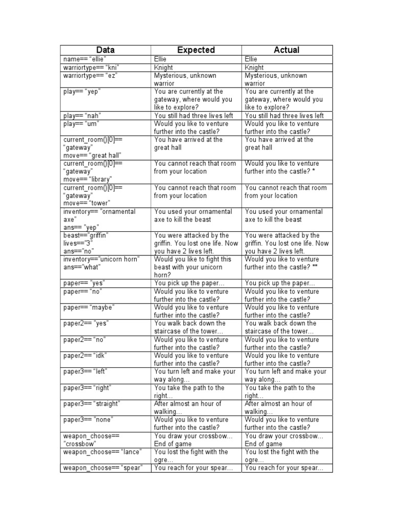 Testing Table | Download Free PDF | Leisure