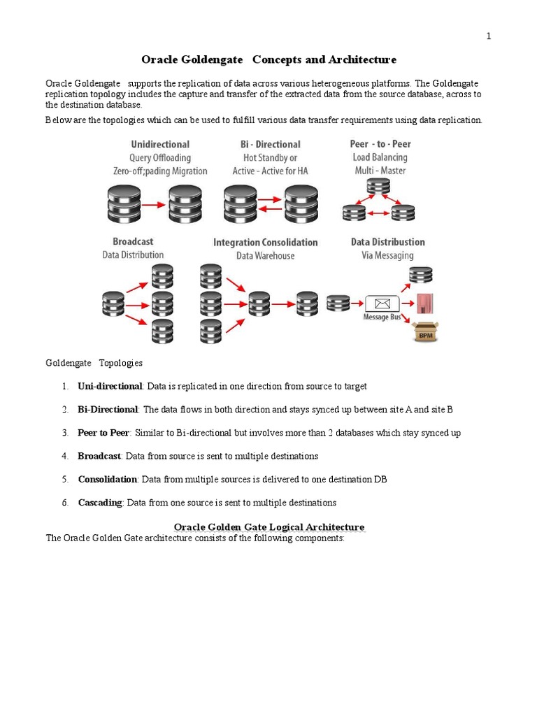Oracle Goldengate Concepts and Architecture | PDF | Oracle Database ...
