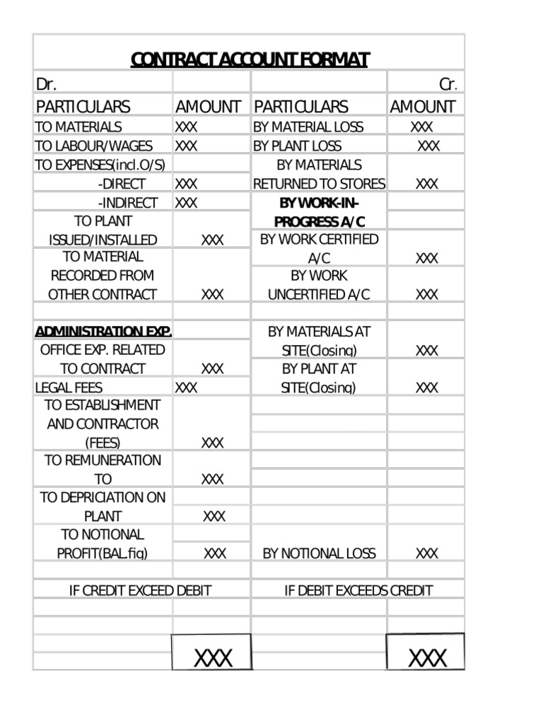 Contract Account Format | Debits And Credits | Banking