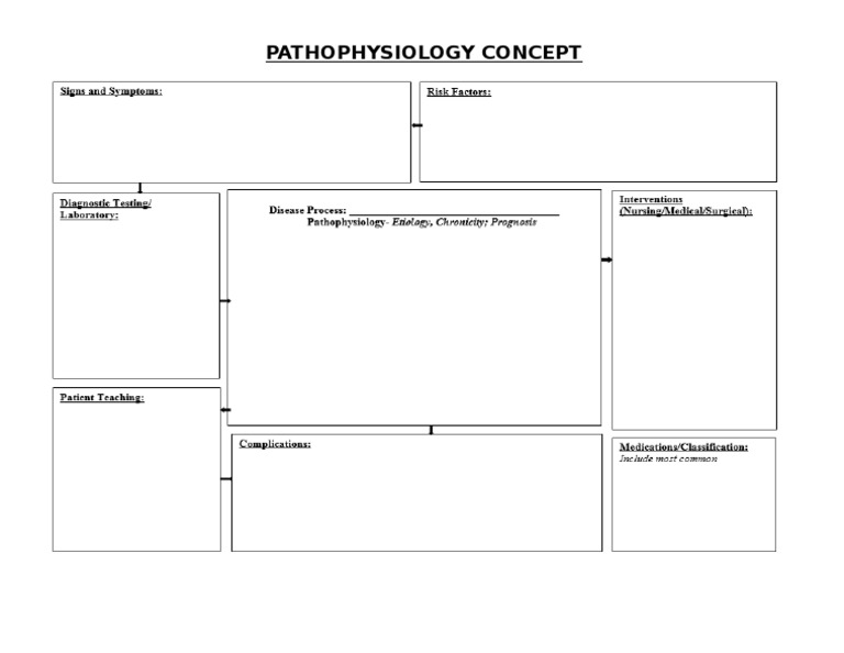 Pathophysiology Concept | PDF