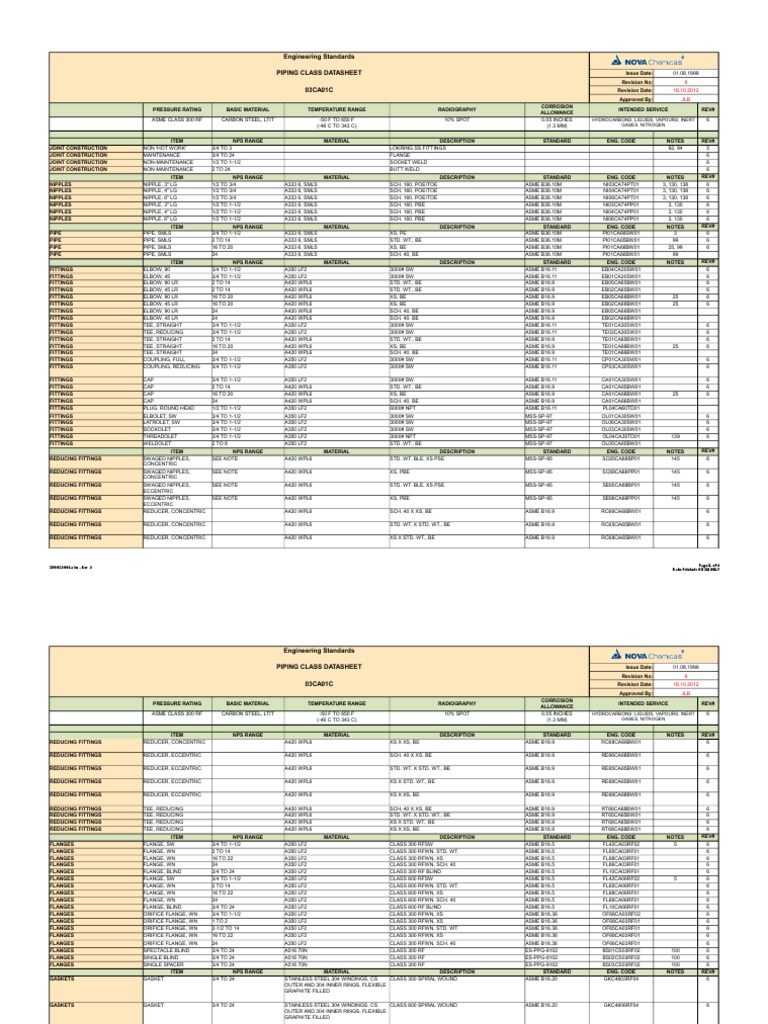 177688852-Piping-Class-Datasheet.xlsx | Pipe (Fluid Conveyance) | Valve