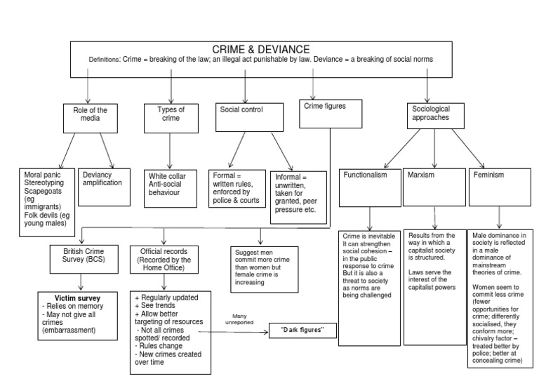 crime and deviance concept map.pdf | Deviance (Sociology) | Norm (Social)