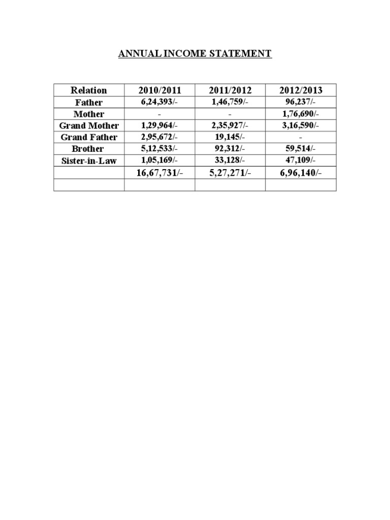 Annual Income Statement | PDF