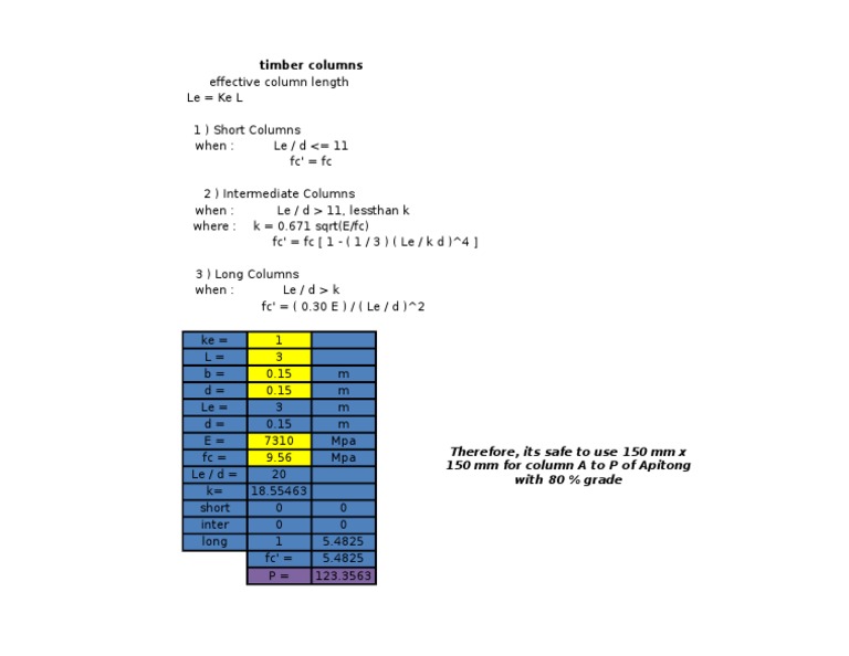 Effective Column Length Formulas for Short, Intermediate & Long Timber ...