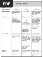 Contracts Mind Map | PDF | Offer And Acceptance | Breach Of Contract