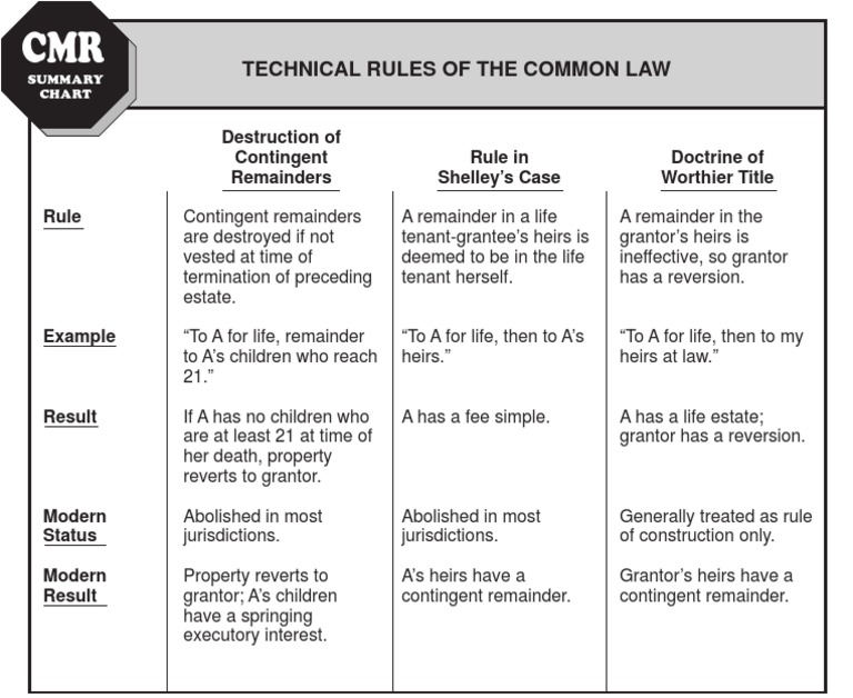 Technical Common Law Rules | PDF