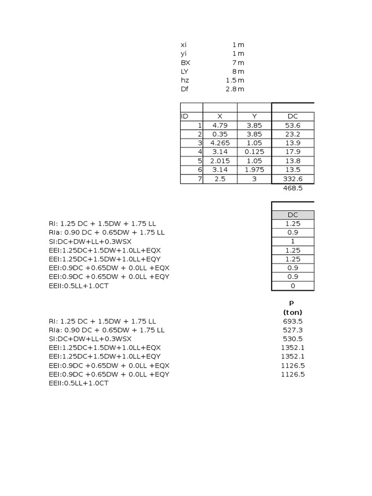 Structural Analysis Data Summary | PDF