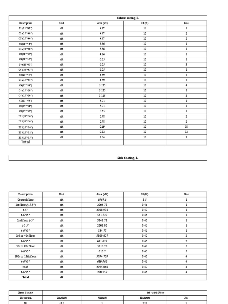 Total: Column Casting, L | PDF | Complement System | Immune System