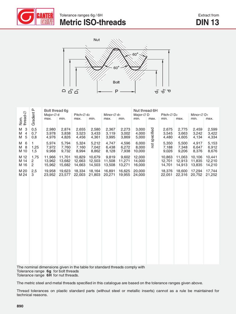 Metric Iso Threads | PDF | Engineering Tolerance | Nut (Hardware)