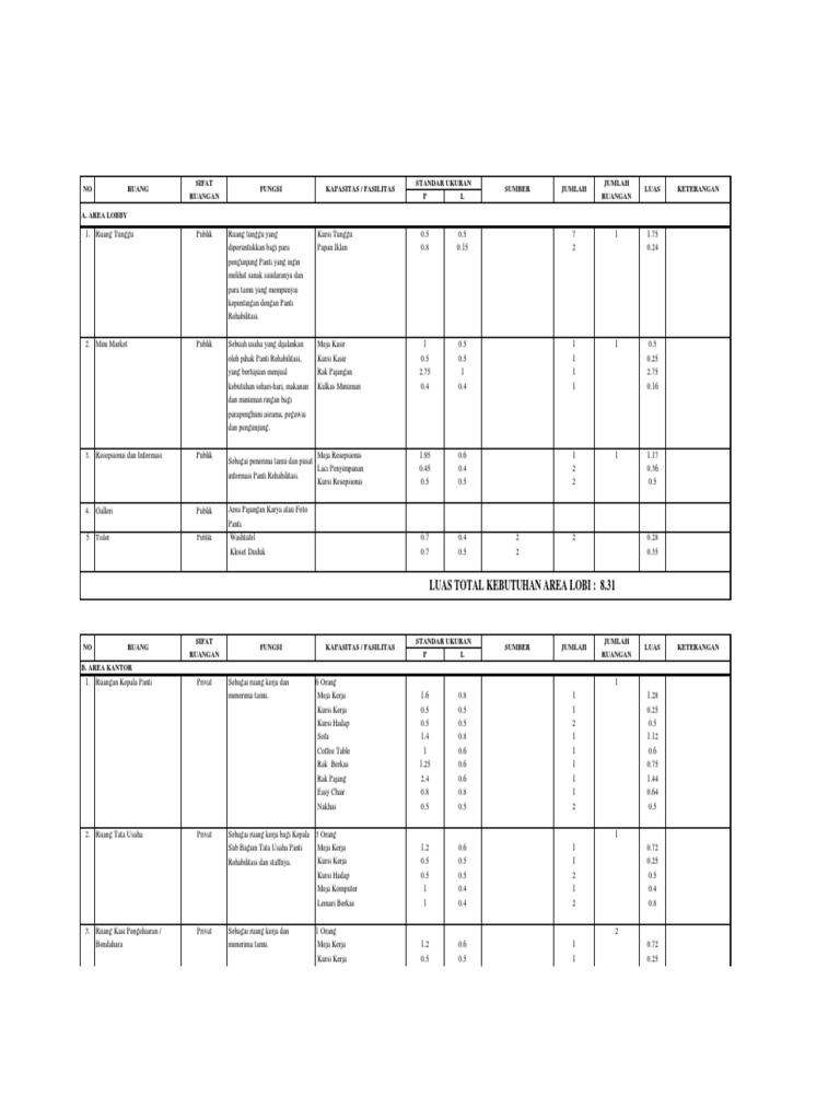 Standar Ruang | PDF