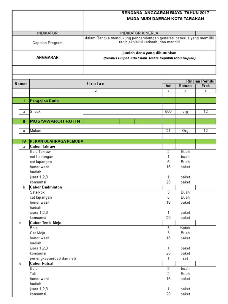 Usulan Rincian Anggaran - RKA Muda Mudi Daerah | PDF