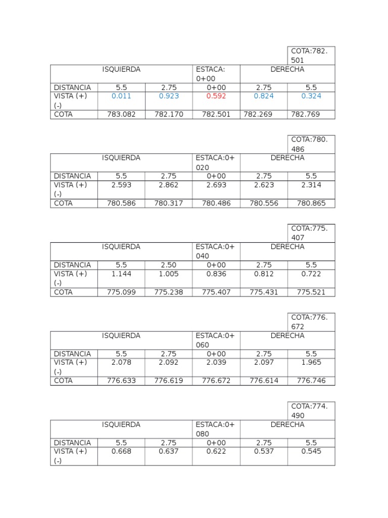 Cotas Transversales | PDF