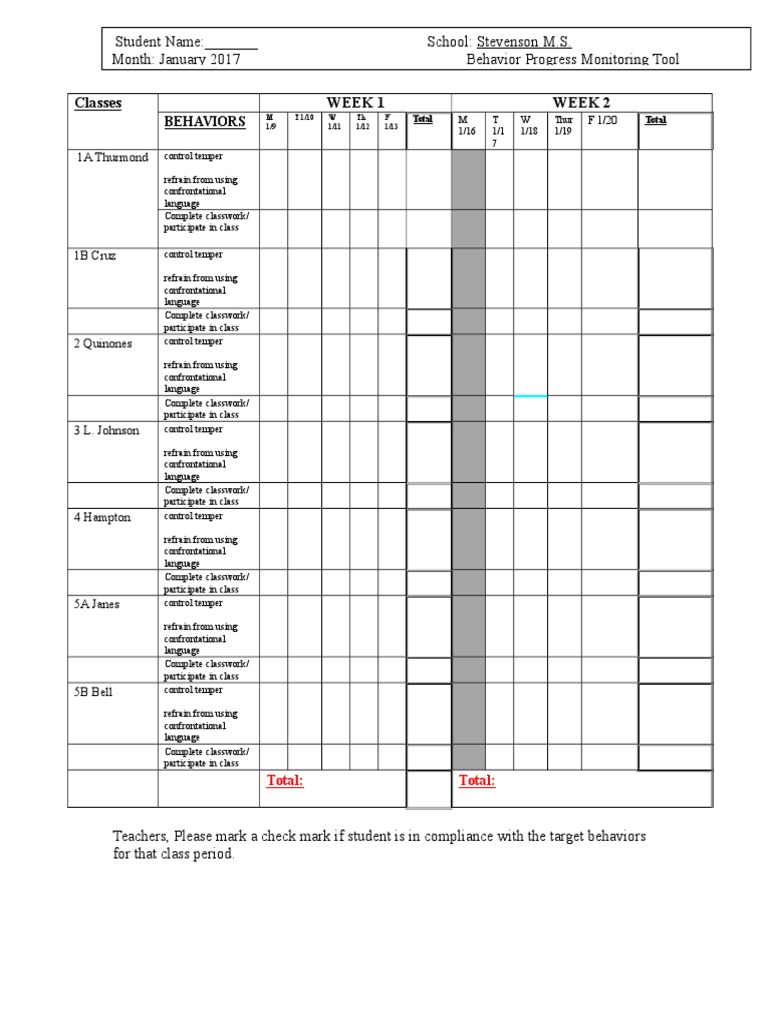 Tool-Behavior Monitoring | PDF
